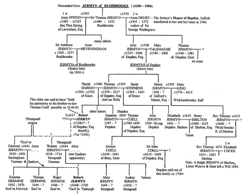 Robert Jermyn, Quaker